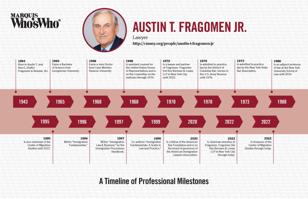 Austin Fragomen - Marquis Who's Who Spotlight